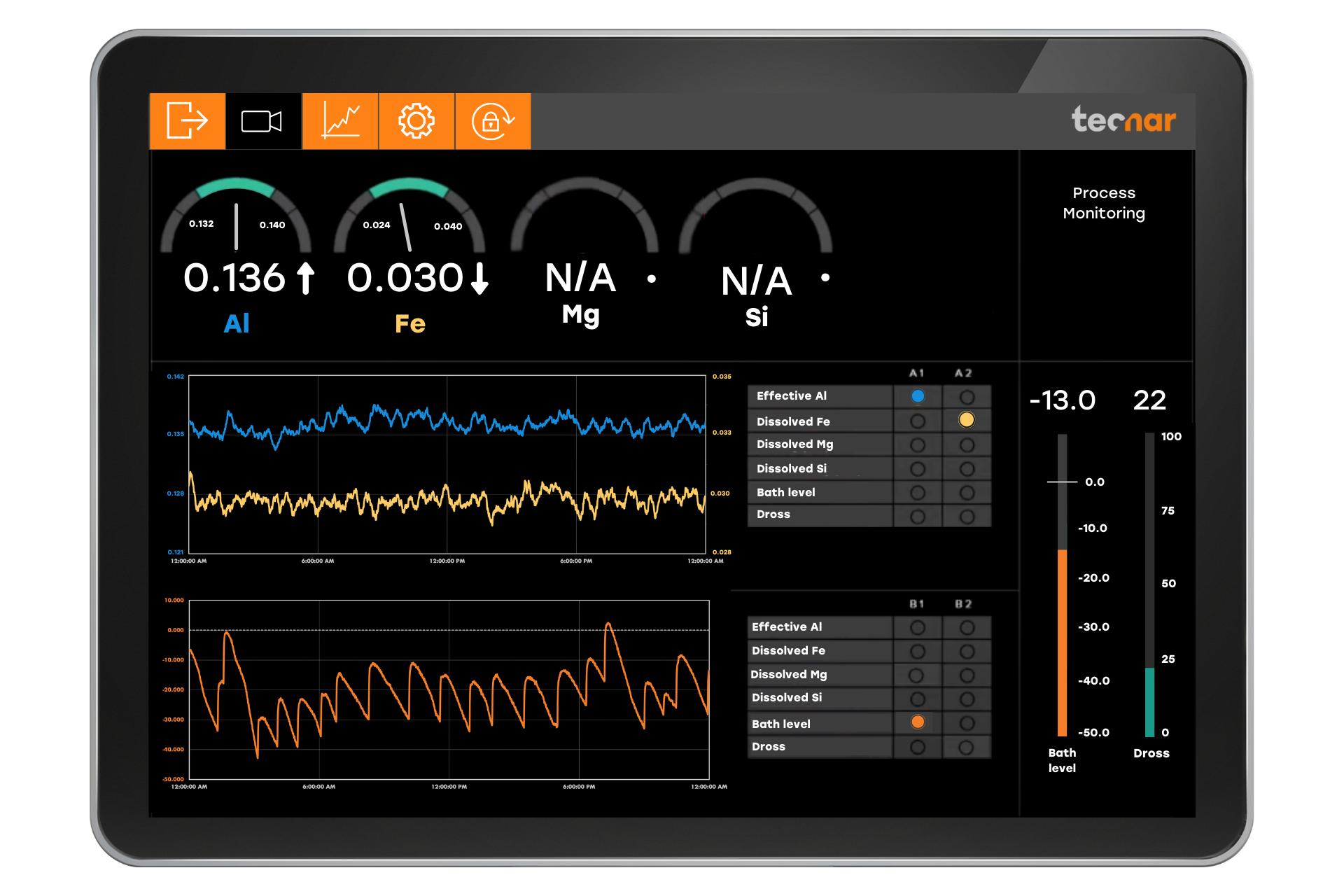 Molten metal analyzer for hot-dip galvanizing lines | Tecnar