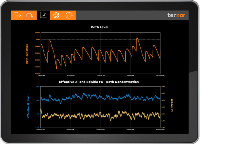 Substitute ICP-OES lab equipment with Tecnar's in-line analyzers