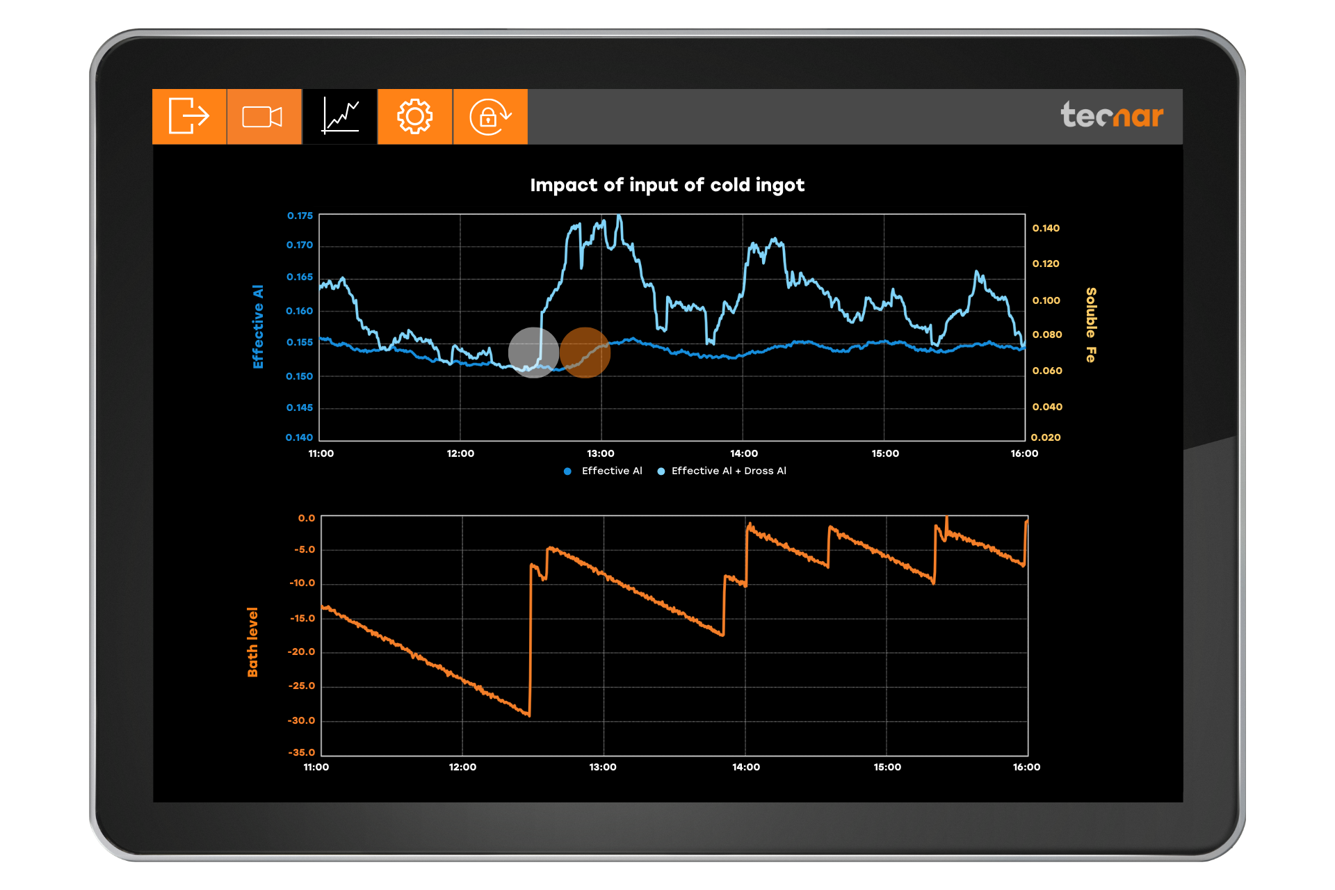Dross level monitoring of the galvanizing bath | Galvalibs by Tecnar