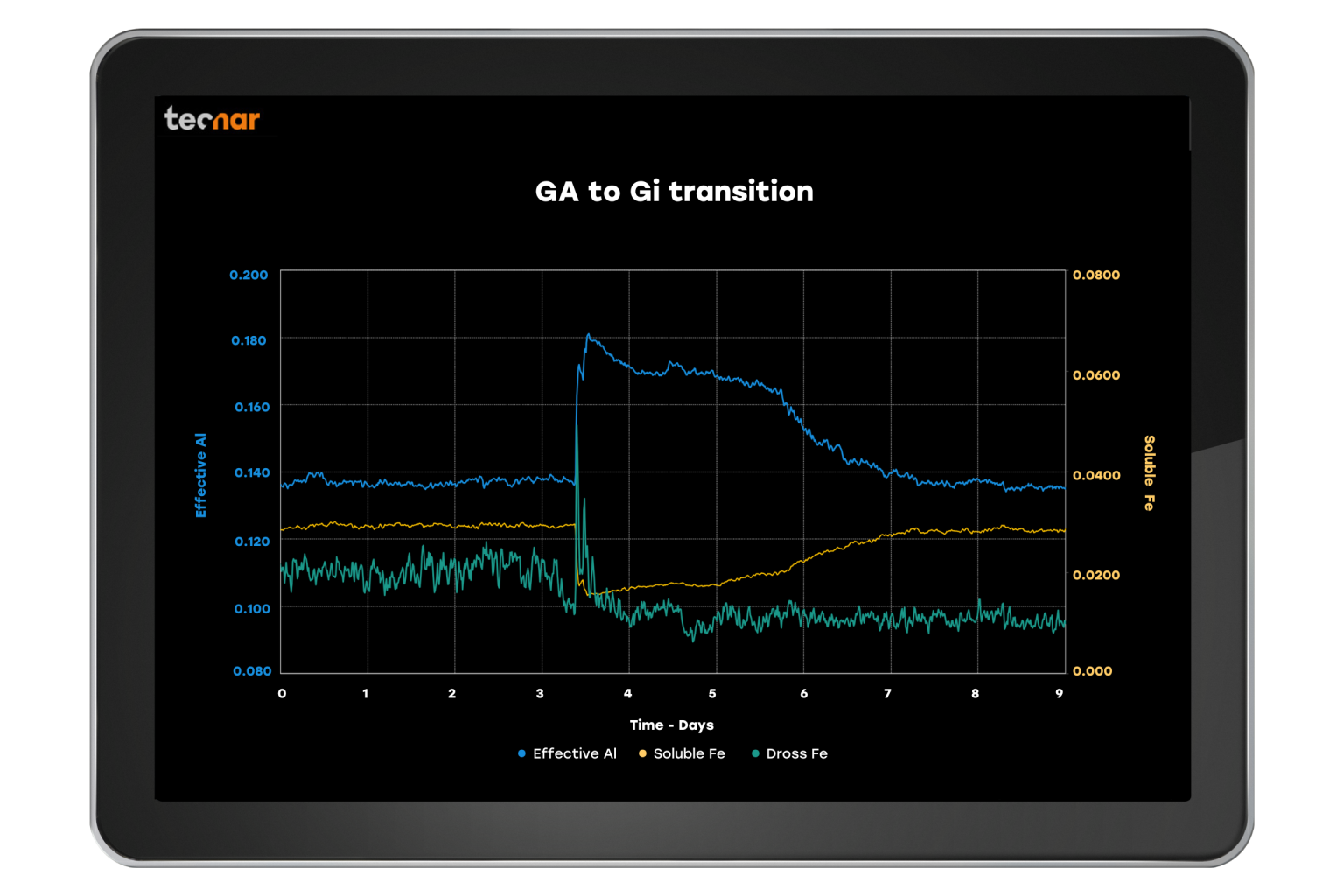 Dross level monitoring of the galvanizing bath | Galvalibs by Tecnar