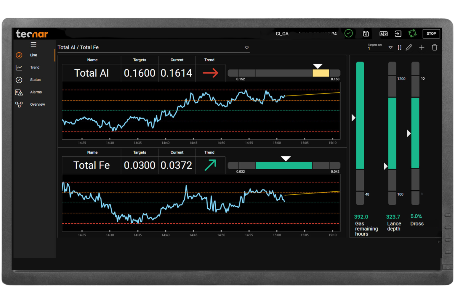 Molten metal analyzer for hot-dip galvanizing lines | Tecnar