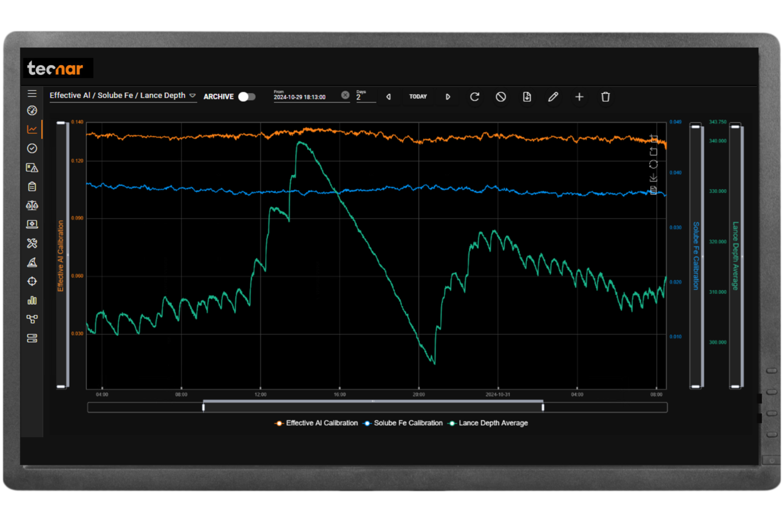 Dross level monitoring of the galvanizing bath | Galvalibs by Tecnar